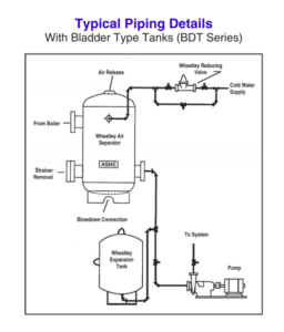 What is a BDT ‘Multi-Purpose’ Bladder Expansion Tank? | American Wheatley